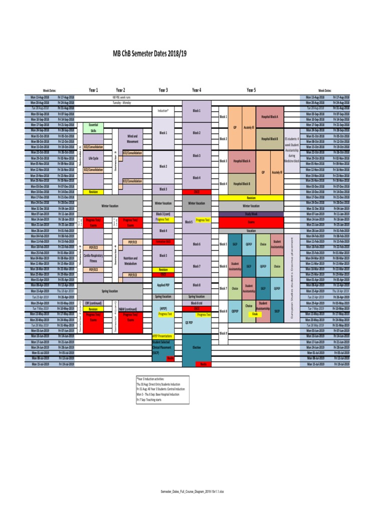 Manchester Semester Timetable | PDF | Educational Stages | Science