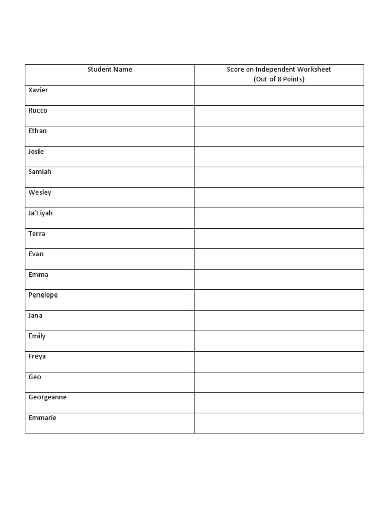 Math Checklist | PDF