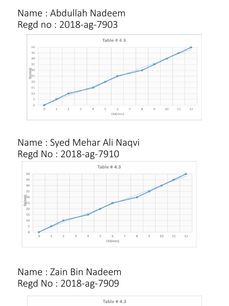3rd Graph | PDF | Business | Law