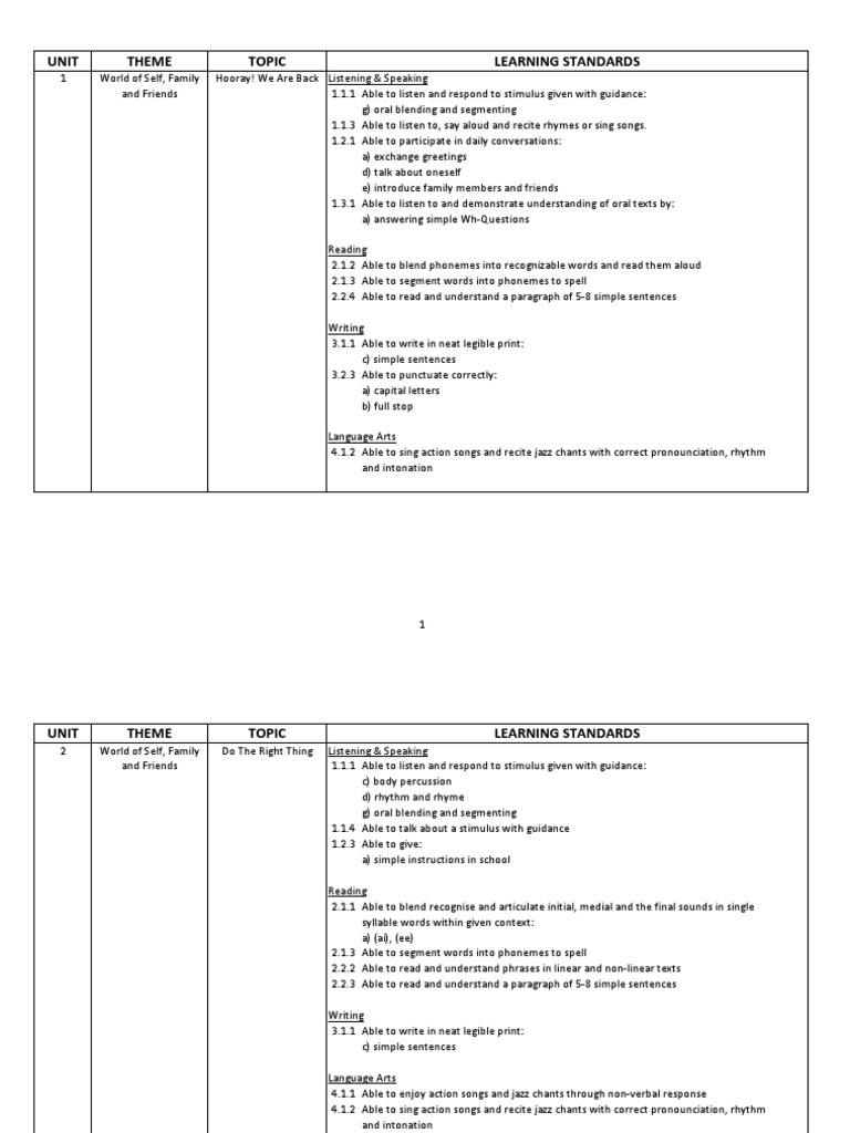RPT English Year 2 KSSR SK | PDF | Reading (Process) | Word