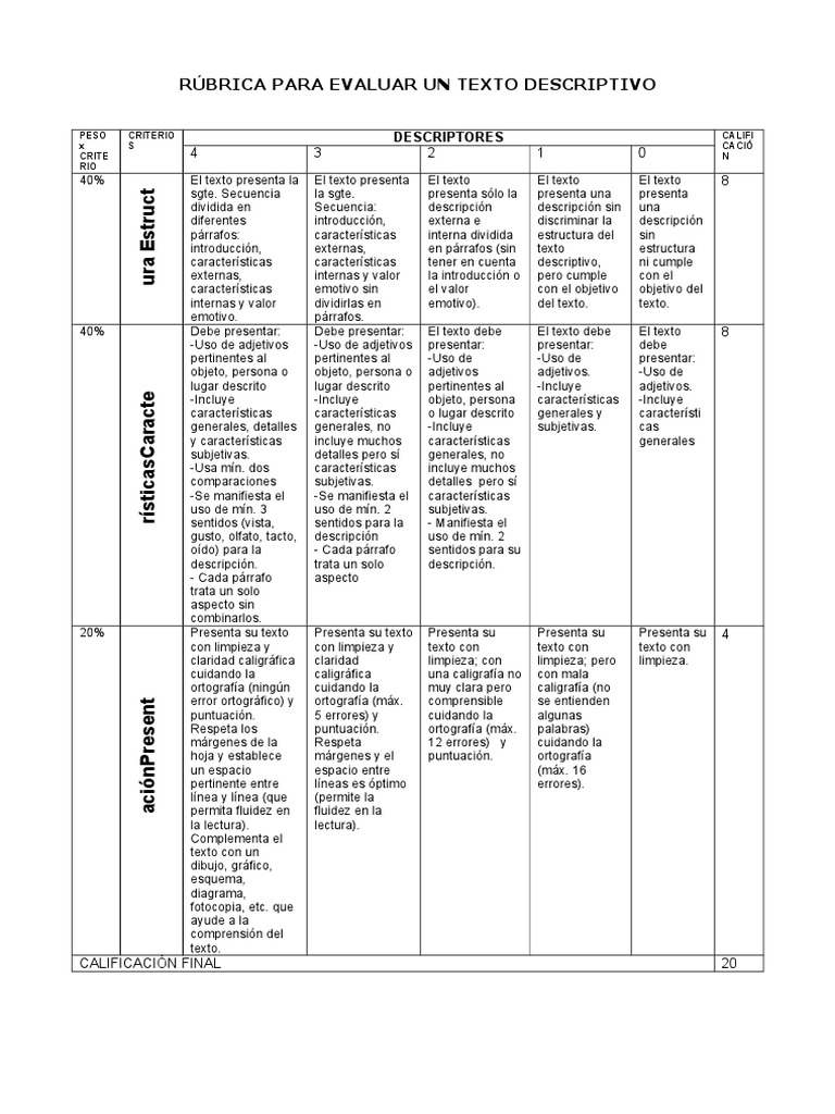 Rúbricas Para Evaluar Tipos de Textos | Narración | Información