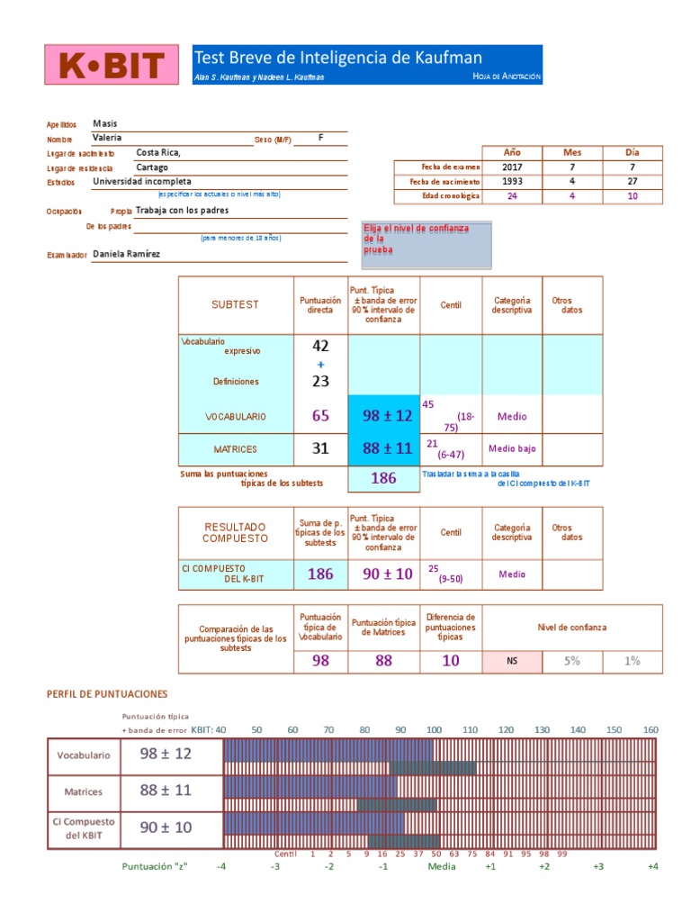 KBIT: Prueba breve de inteligencia de Kaufman | PDF | Inteligencia | Psicología Educacional