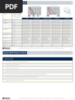 General Plastic Tolerances DIN 16901 | PDF | Dielectric | Plastic