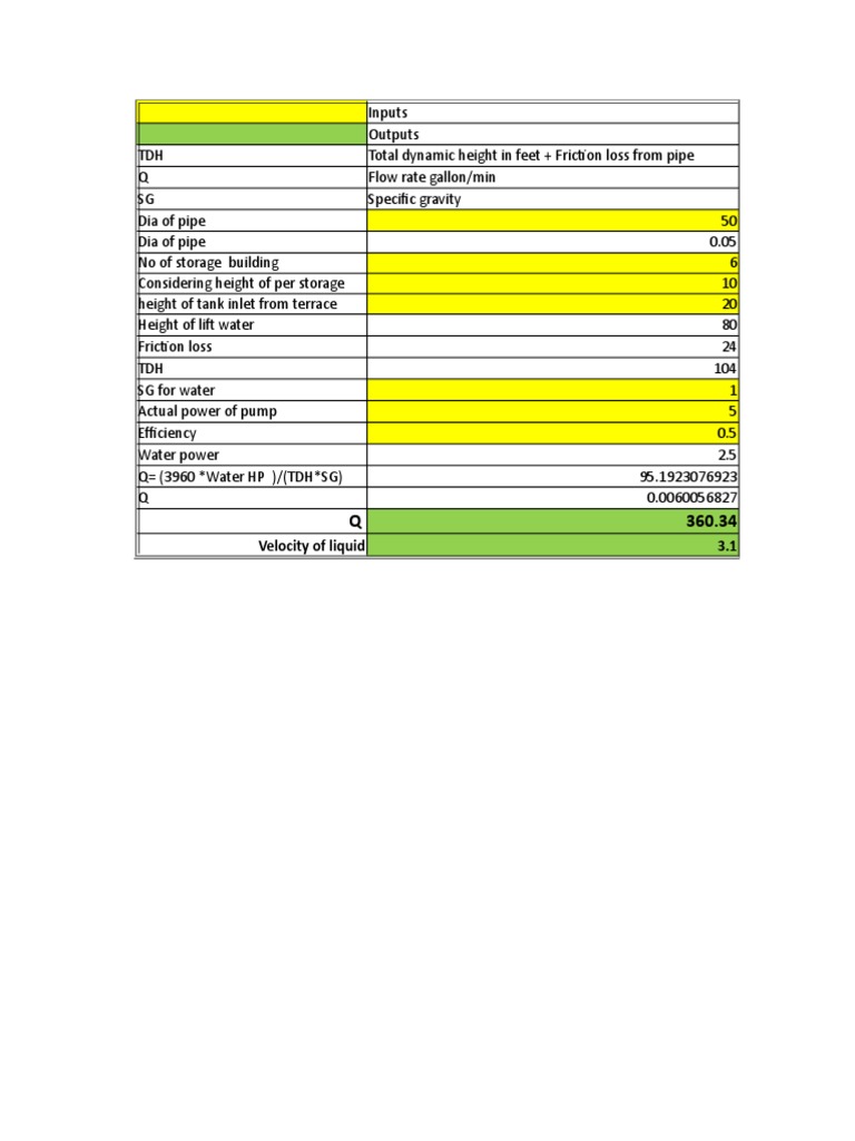 Flow Rate Calculation | PDF | Flow Measurement | Pressure