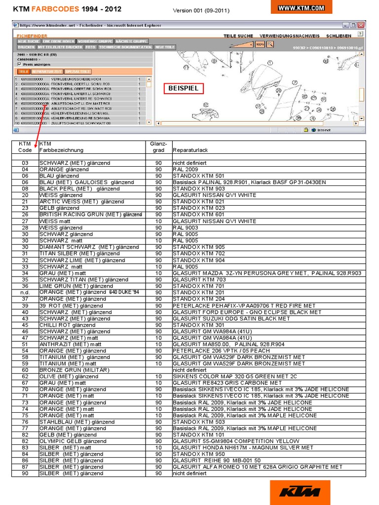 KTM - Farbcodes | PDF