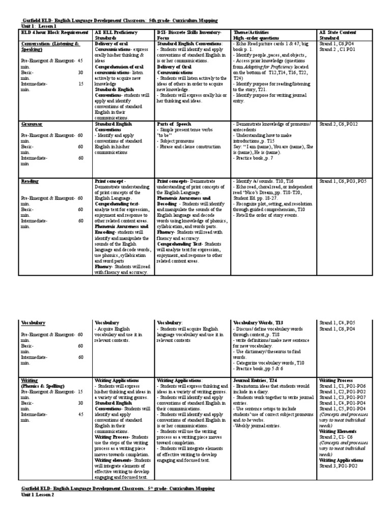 Curriculum Map | PDF | Phonics | English Language
