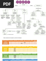 Tablas Antibiograma CLSI 2024 | PDF | Biocidas | Microbiología