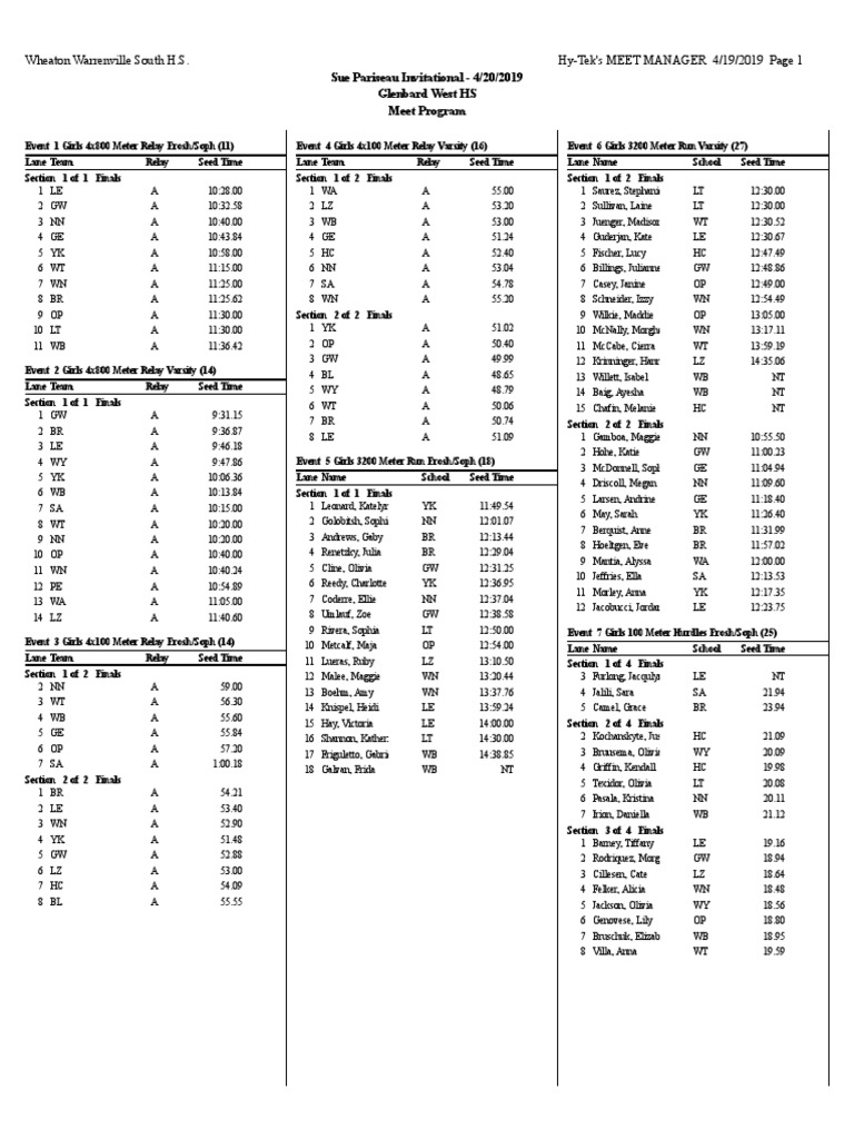 Allysa Beatrice Strada's Meet Results | PDF | Sports