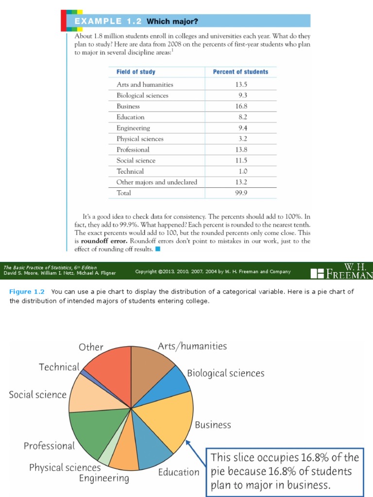 The Basic Practice of Statistics, 6 Edition: David S. Moore, William I ...