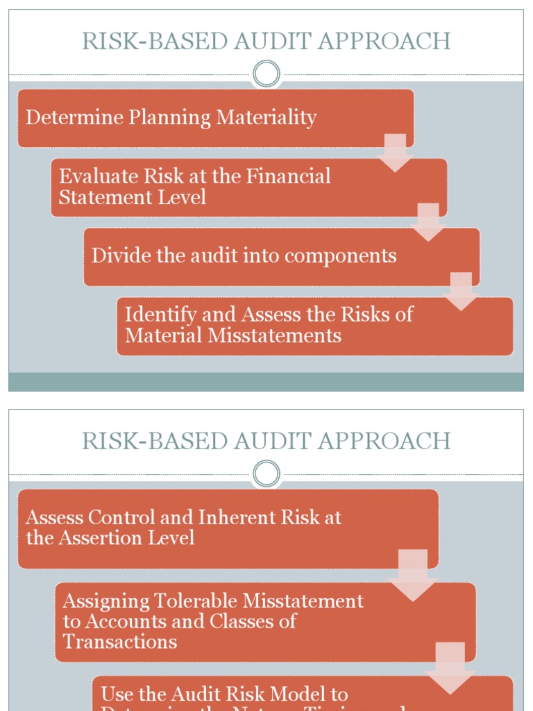 Risk Based Audit Approach | PDF | Audit | Internal Control