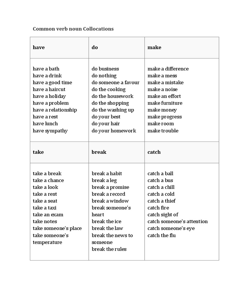 Common Verb Noun Collocations | PDF