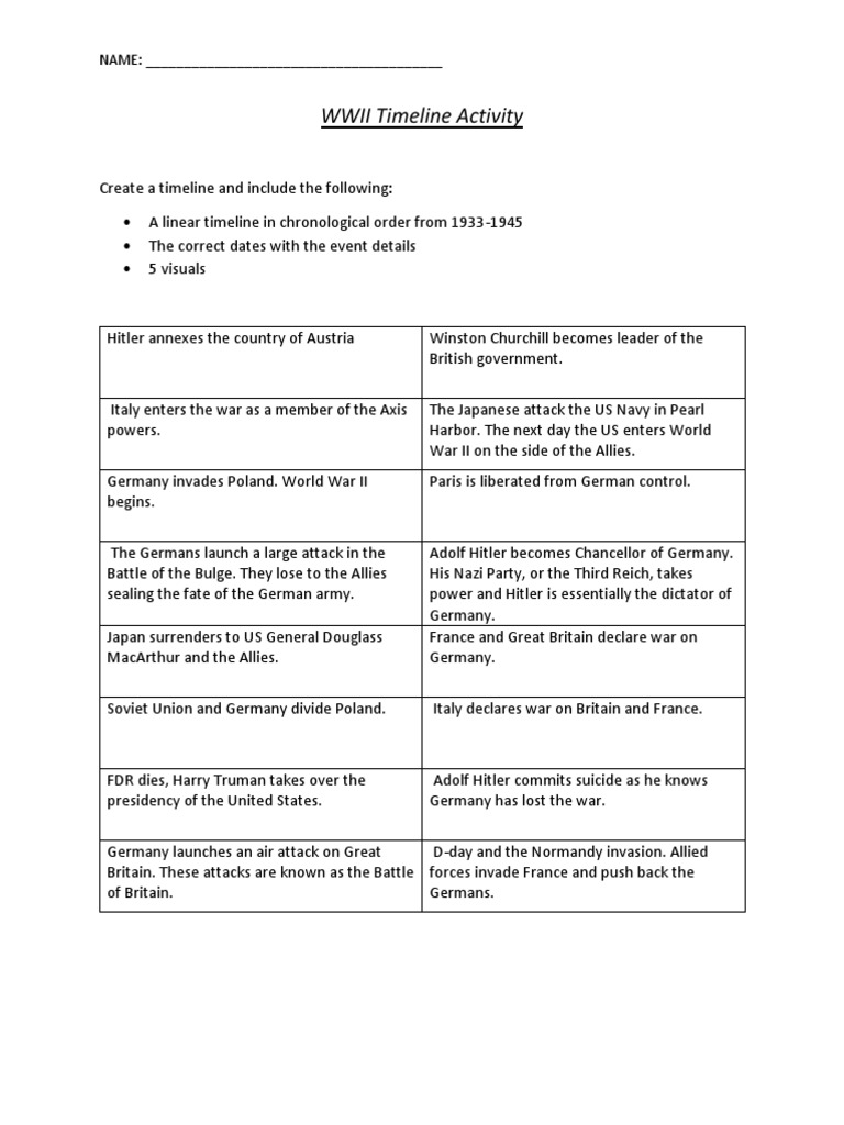 WWII Timeline Activity: NAME | PDF