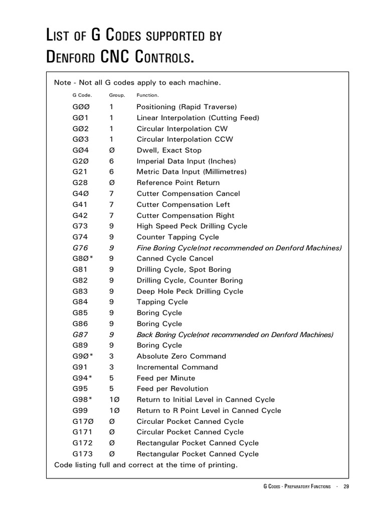 G Codes | PDF