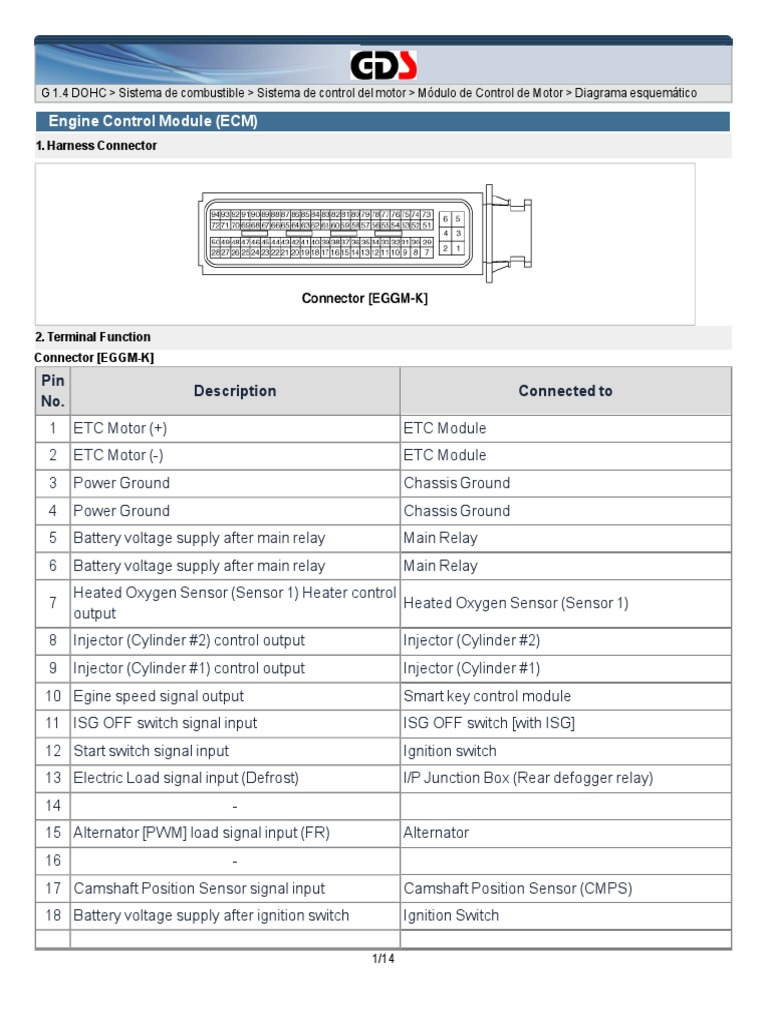 Kia Rio 2013 1.4 Dohc Pin Out PDF | PDF | Throttle | Ignition System