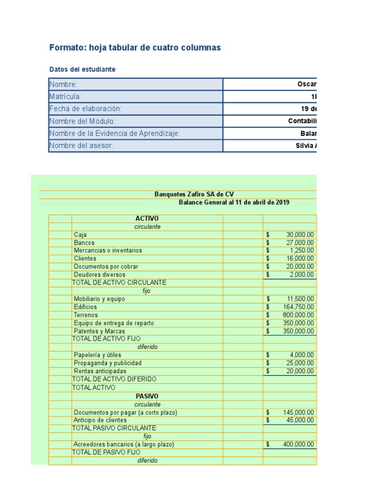 Balance General | Hoja de balance | Contabilidad