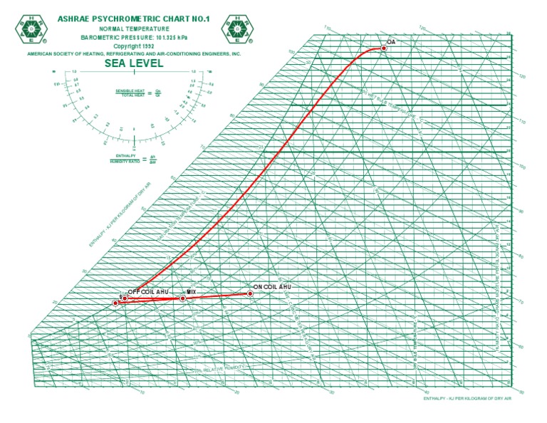 Ashrae Chart | Download Free PDF | Hvac | Thermodynamic Properties