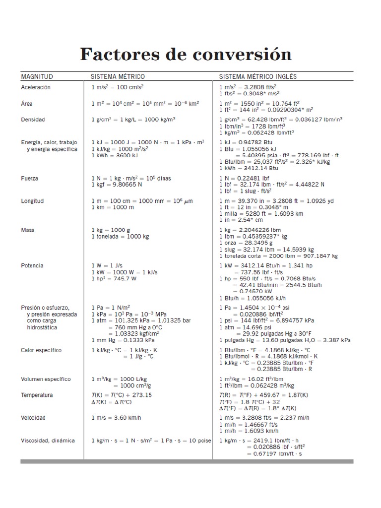 Tabla de Conversiones | PDF
