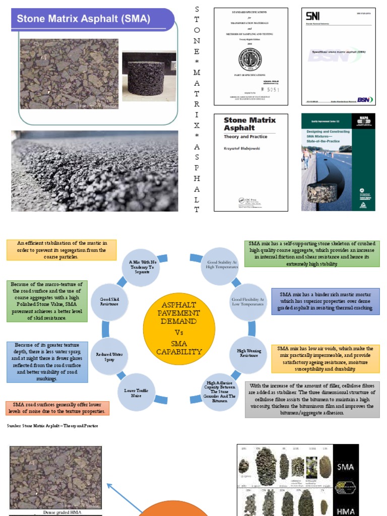Stone Matrix Asphalt | PDF | Road Surface | Asphalt