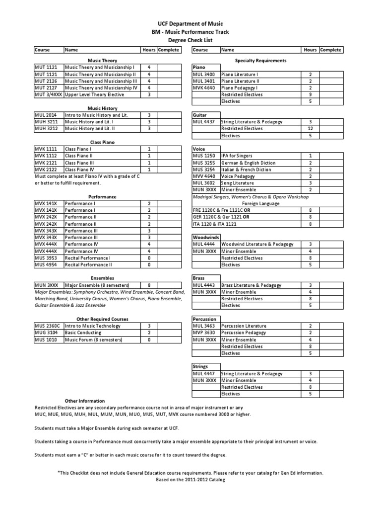 BM Checklist PDF | PDF | Choir | Sound
