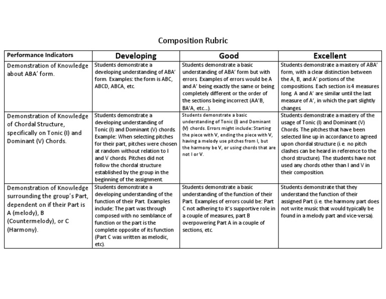 Composition Rubric | PDF | Chord (Music) | Harmony