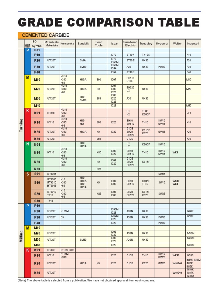 Tec Grades Comparison En-Us PDF | PDF | Luxury Vehicles | Engines