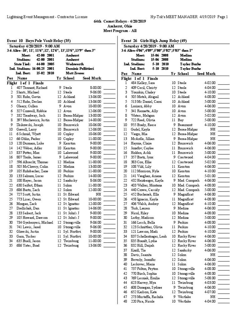 Lightning Event Management - Contractor License Hy-Tek's MEET MANAGER 4 ...
