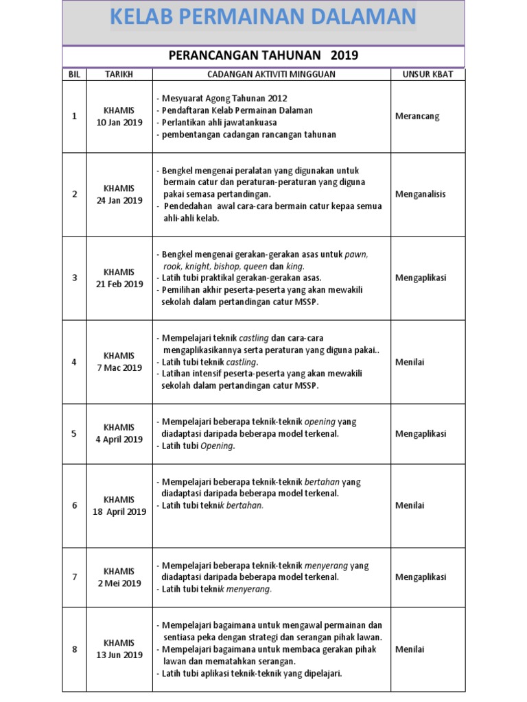 Rancangantahunan Kelab Permainan Dalaman | PDF