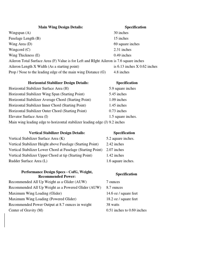 Main Wing Design Details: Specification | PDF | Aileron | Glider ...