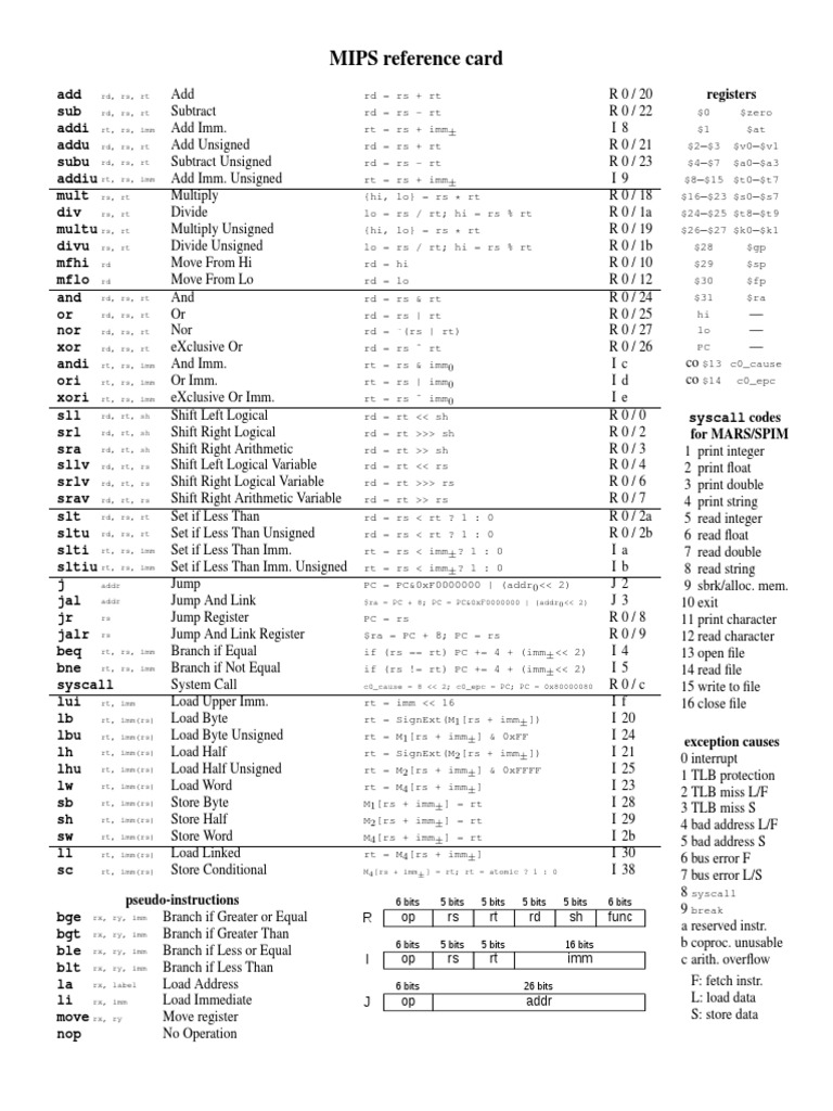 Mips Ref PDF | PDF | Office Equipment | Arithmetic
