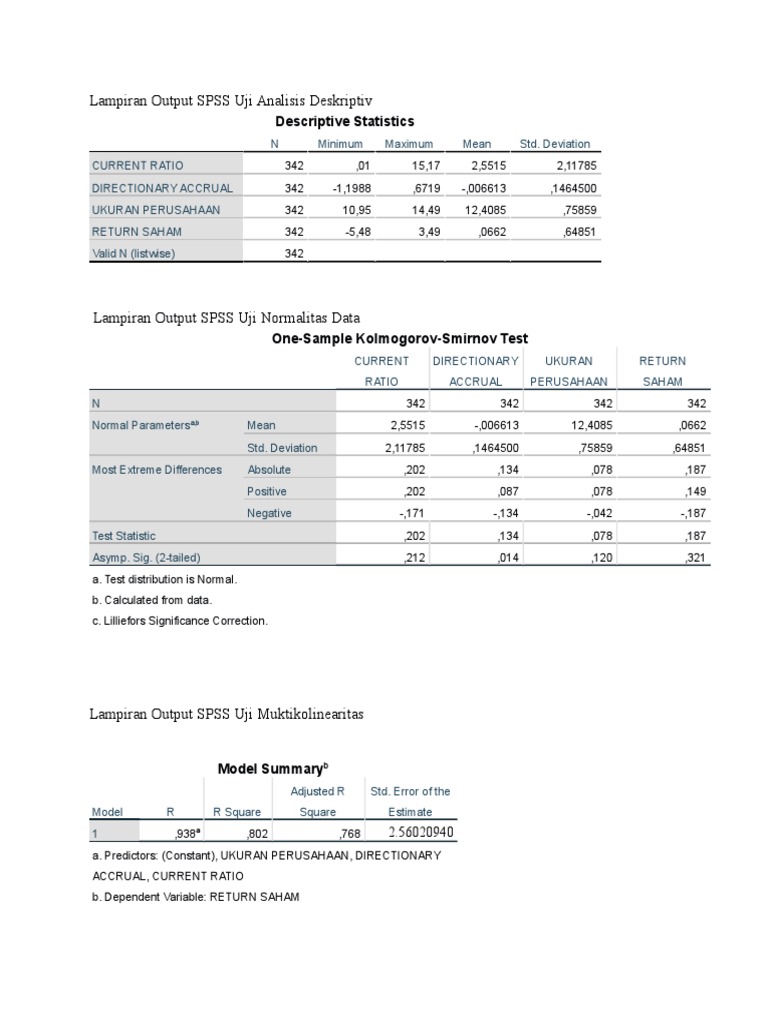 Lampiran Output SPSS Uji Analisis Deskriptiv | PDF | Multicollinearity | Errors And Residuals