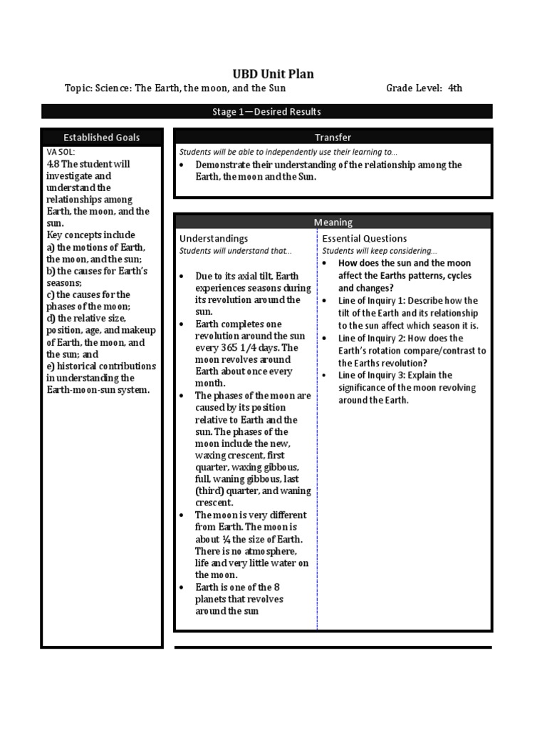 Ubd Unit Plan All | PDF | Motivation | Motivational