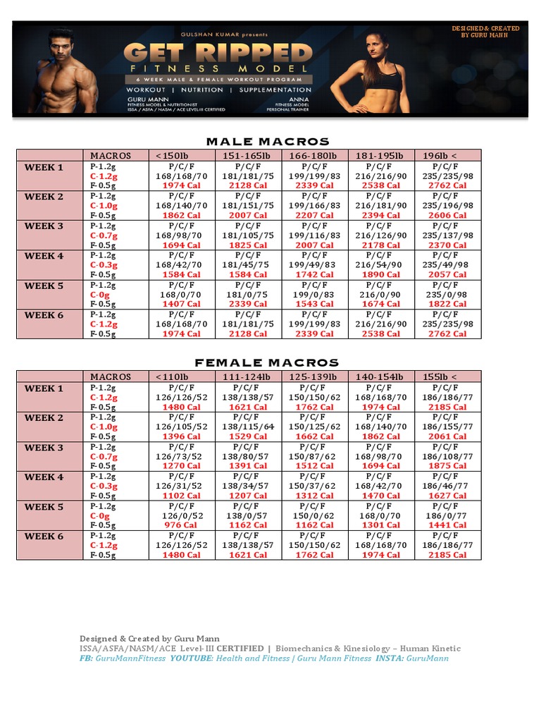 GET RIPPED Nutrition Plan by Guru Mann PDF | PDF | Pancake | Salad