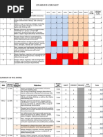 Cot.rating Sheet | Teachers | Curriculum