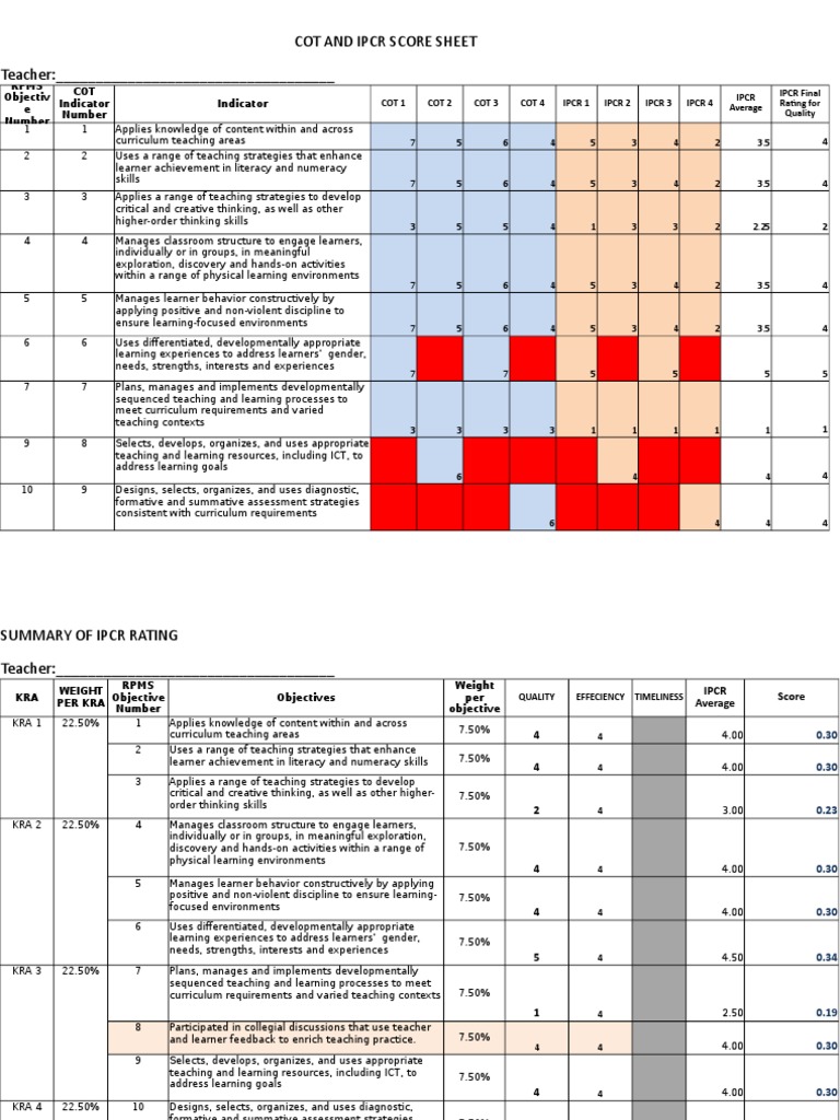 Cot Ipcr Score Sheet | PDF | Teachers | Curriculum