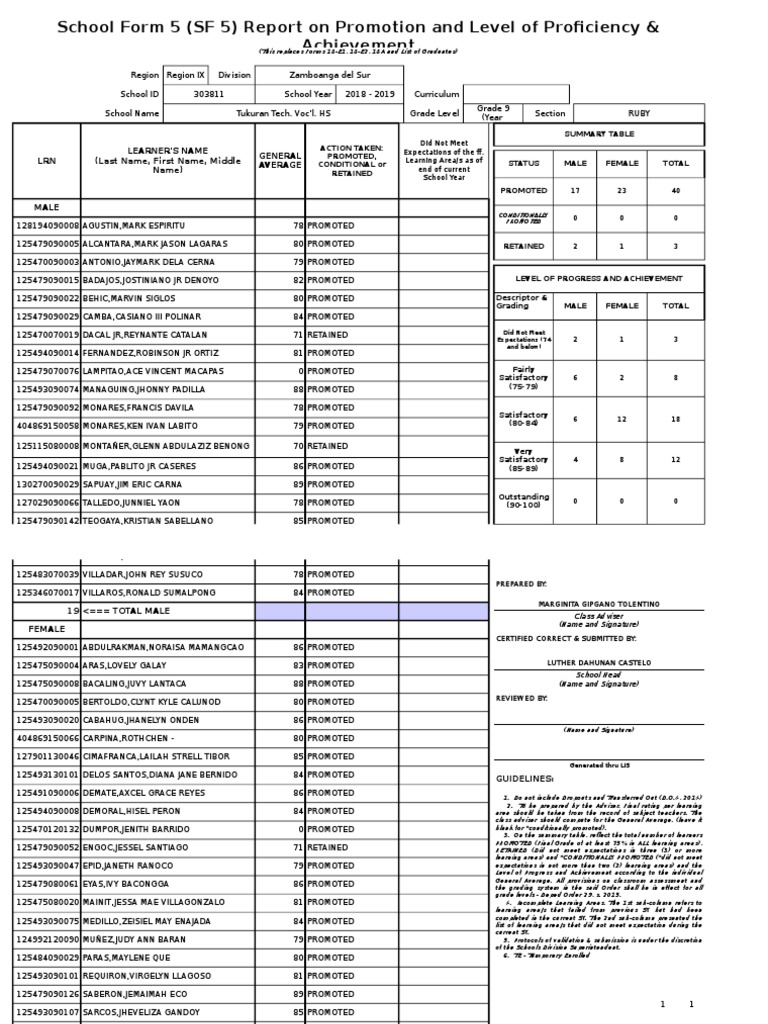 RPMS Label Tabbing | PDF