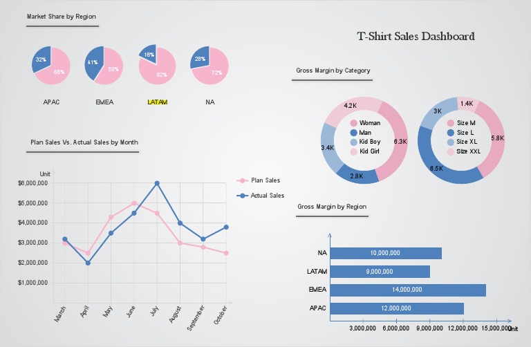 Sales Performance Dashboard | PDF