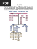 Fraud Tree | PDF