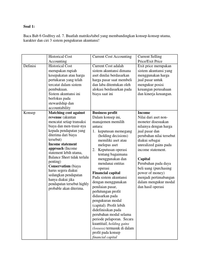 Perbandingan Sistem Pengukuran Akuntansi | PDF