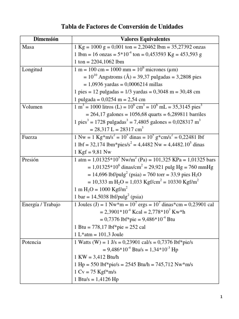 tabla-de-factores-de-conversion-de-unidades.pdf | Quantity | Nature