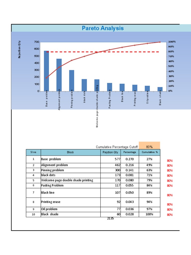 Pareto Chart Template | PDF