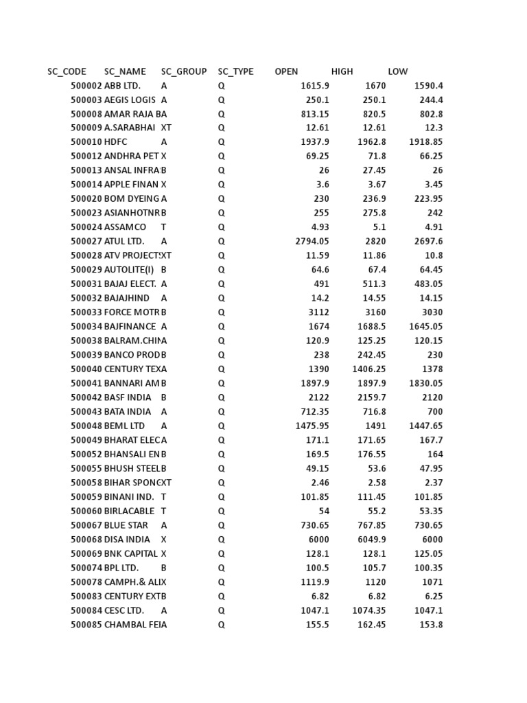 BSE Bhav Copy EQ310118 | PDF | Economy Of India | Companies Of Asia