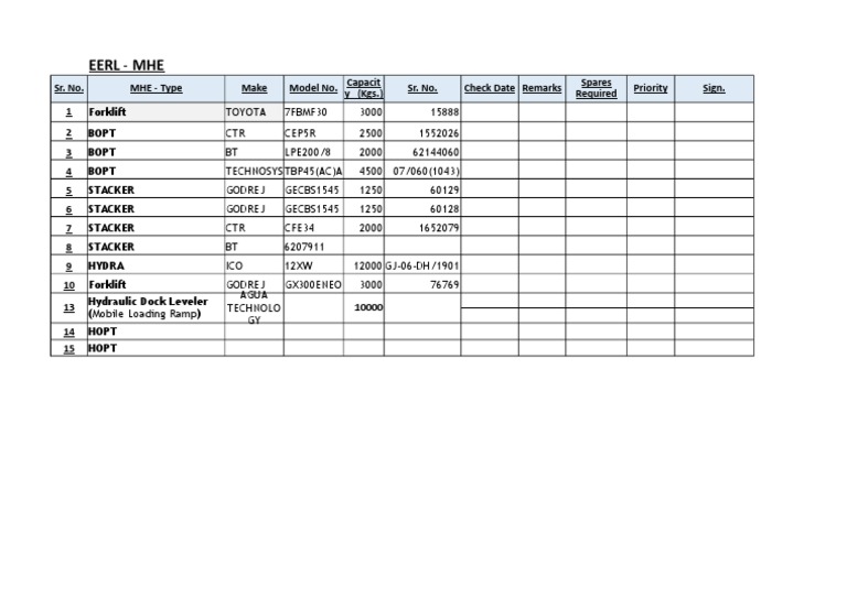 MHE Equipment Checklist and Details | PDF