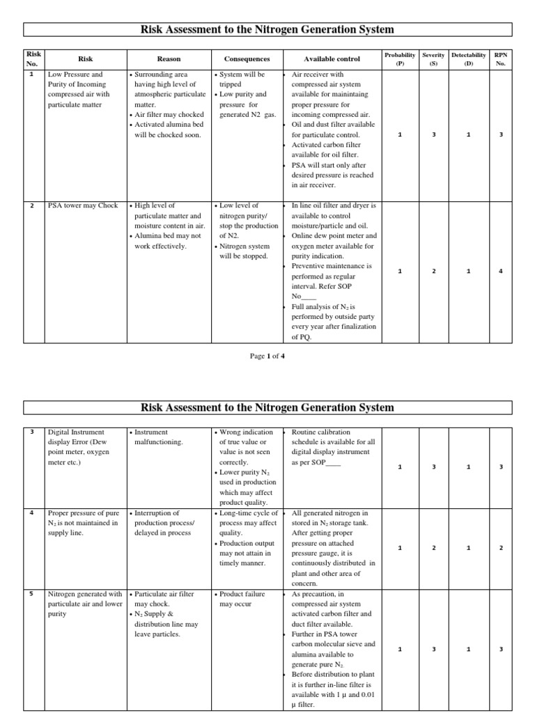 Risk Assessment To The Nitrogen Generation System: Risk No. Risk Reason ...