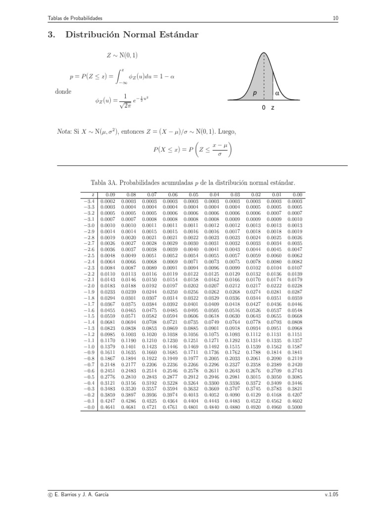 01 - Tabla Normal PDF | PDF | Distribución normal | Enseñanza de matemática