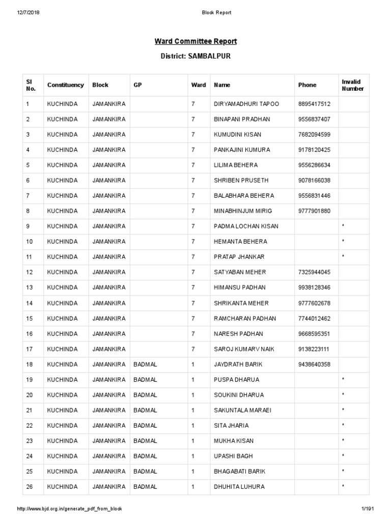 Constituency Ward Committee Report Detailing Member Names, Contact ...