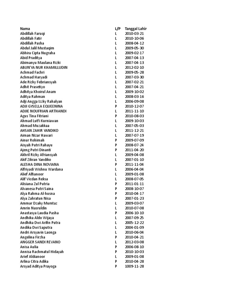 Profile Satuan Pendidikan - Dapodikdasmen | PDF