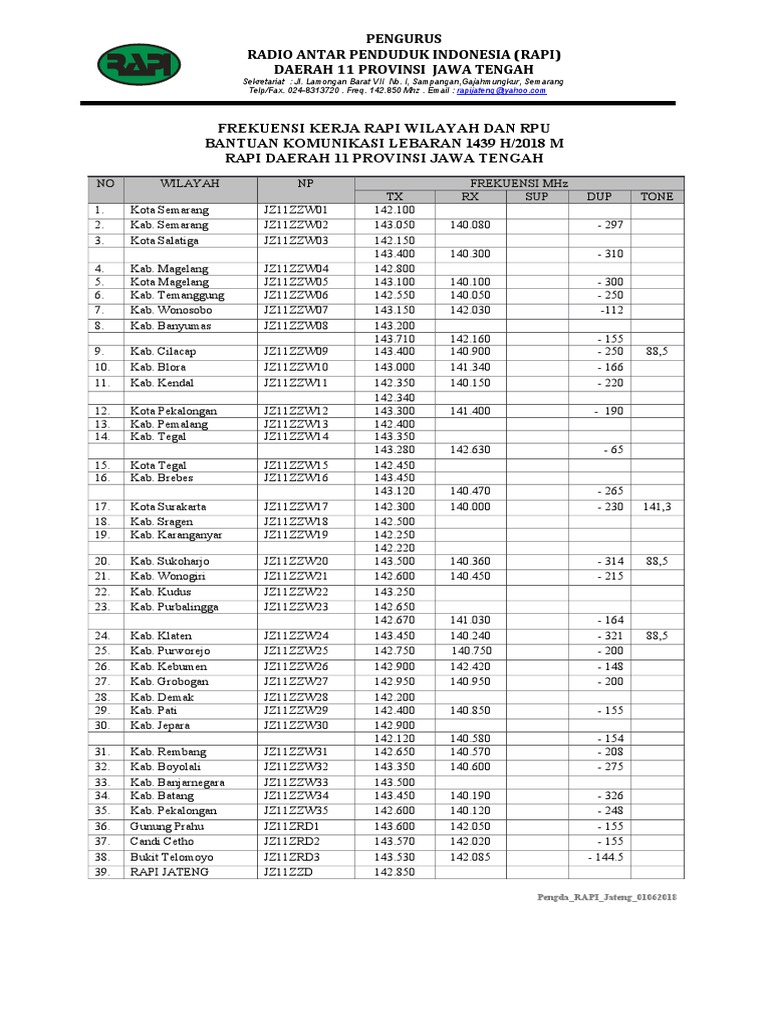 Frekuensi Kerja RAPI Wilayah RPU Jateng 010618 | PDF