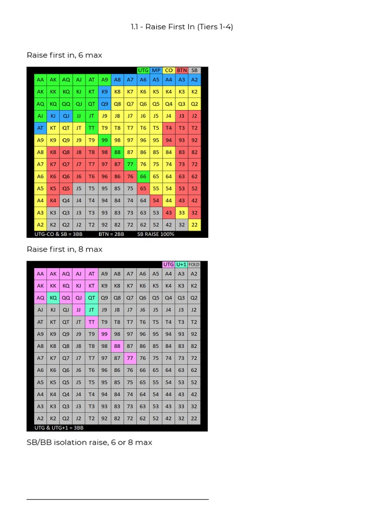Preflop Ranges | PDF