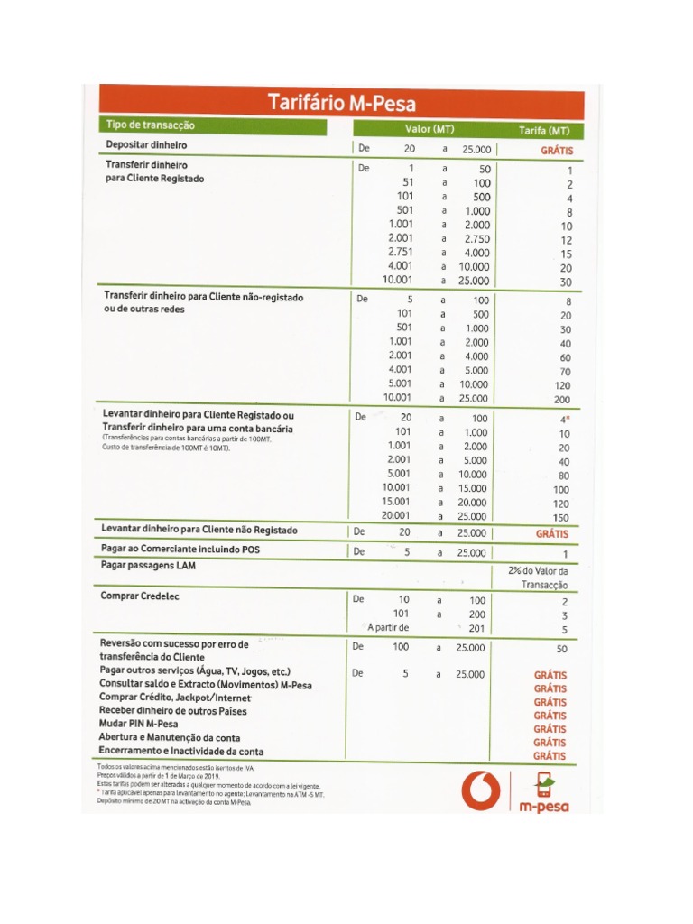 Tarifario M-Pesa PDF | PDF