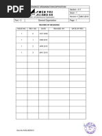 Sample Easa Part 145 Moe | PDF